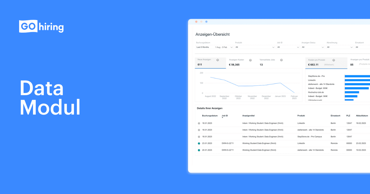 Data Modul: Stellenanzeigen-Performance messen