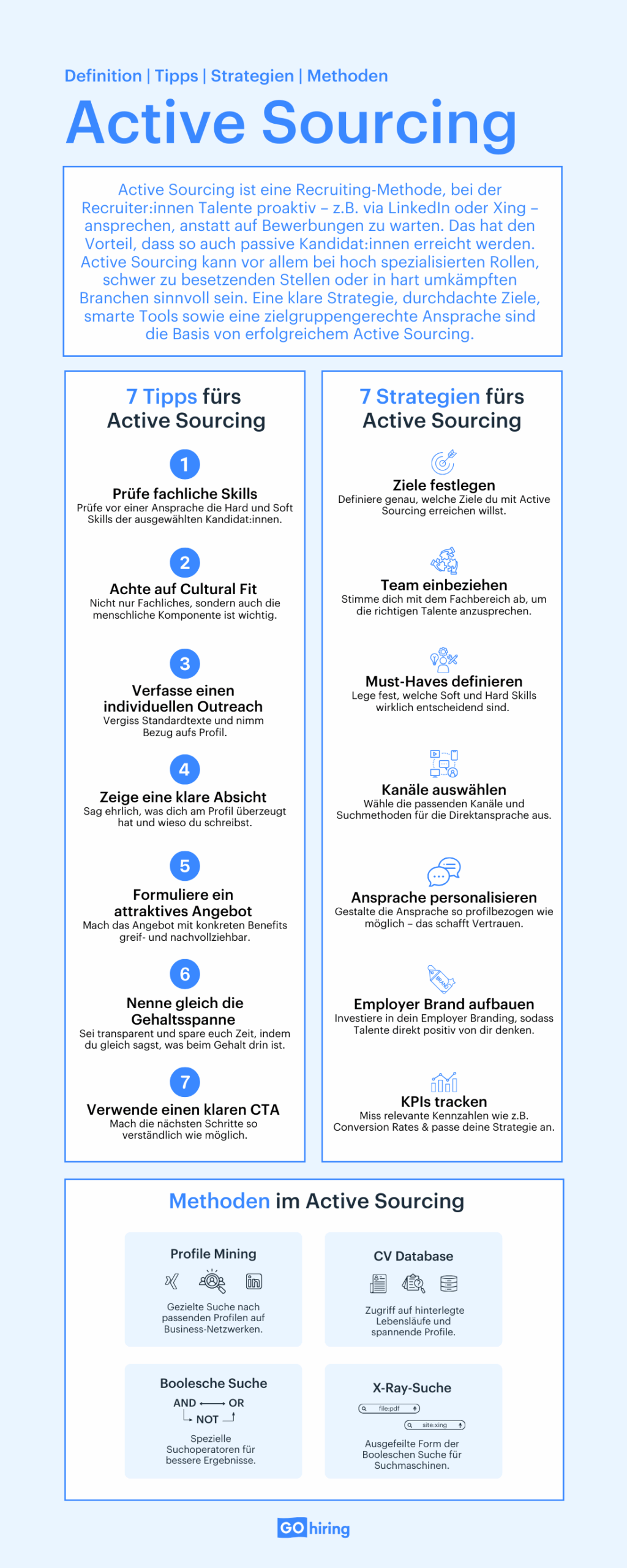 Active Sourcing: Methoden, Tools & die richtige Ansprache