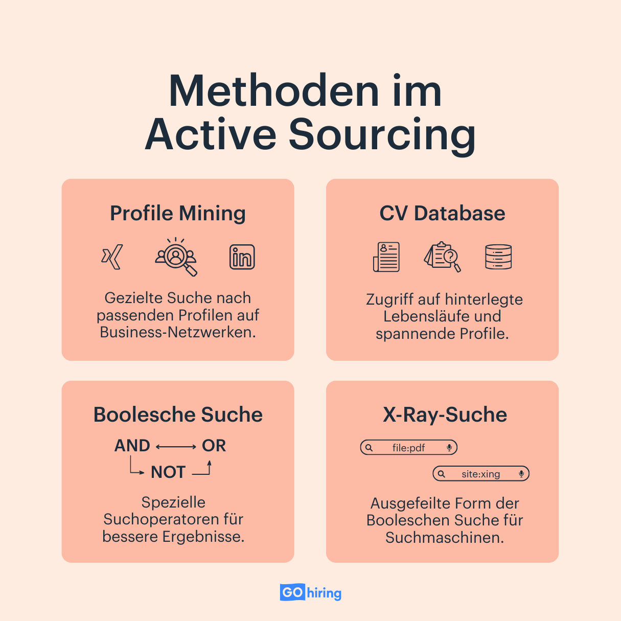 Active Sourcing: Methoden, Tools & die richtige Ansprache